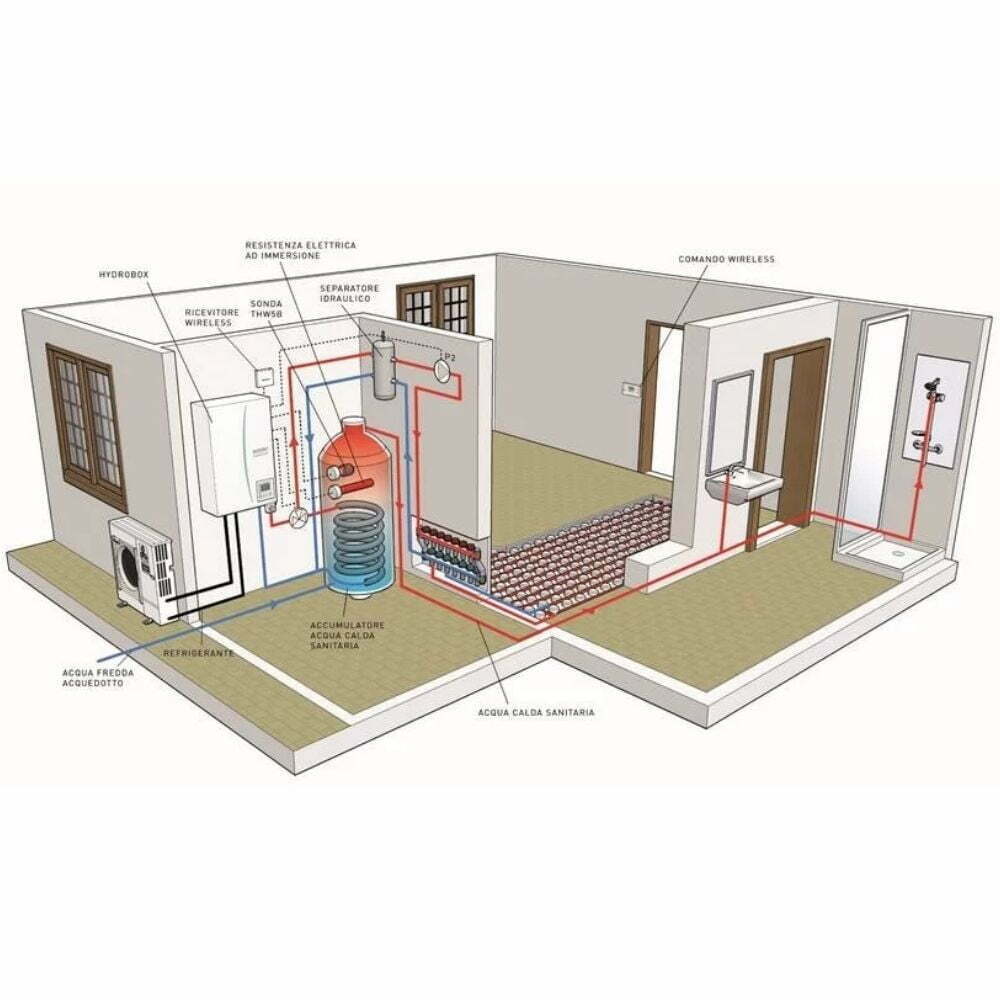 Pompa de caldura 16 kW Mitsubishi Power Inverter ERSC-VM2D+PUHZ ...